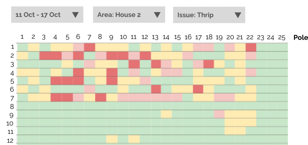 BumperCrop | Berry and Greenhouse Management Software